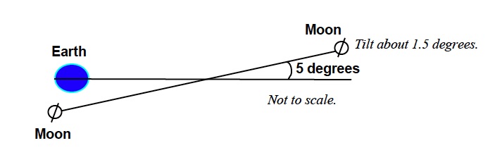 Lunar Libration – Betty R. Robinson